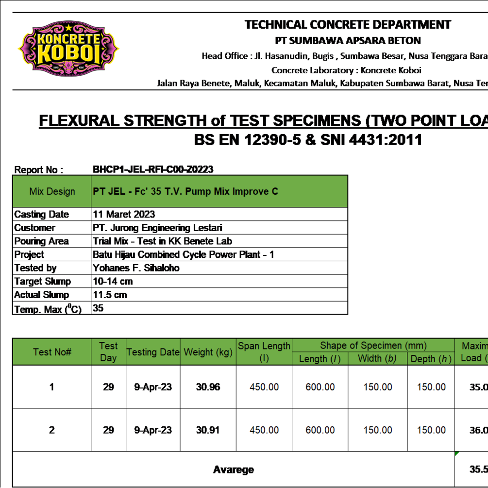 Test Report for FLEXURAL STRENGTH of TEST SPECIMENS (TWO POINT LOAD METHOD)