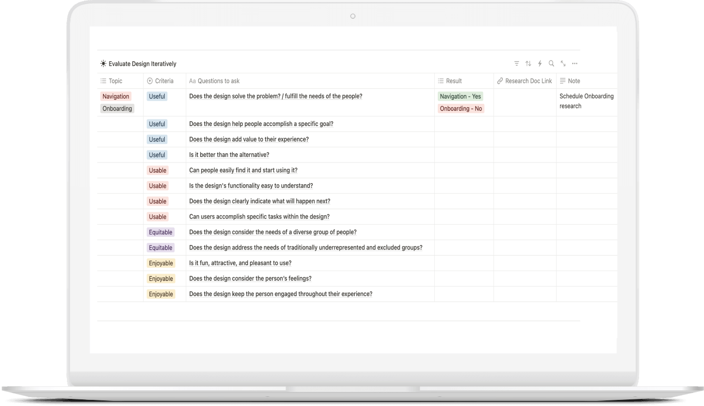 Evaluate your design decisions to present with confidence - UX