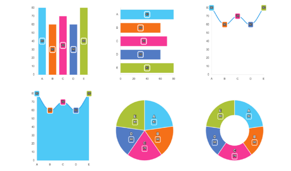 Adobe Express Simple Chart Addon