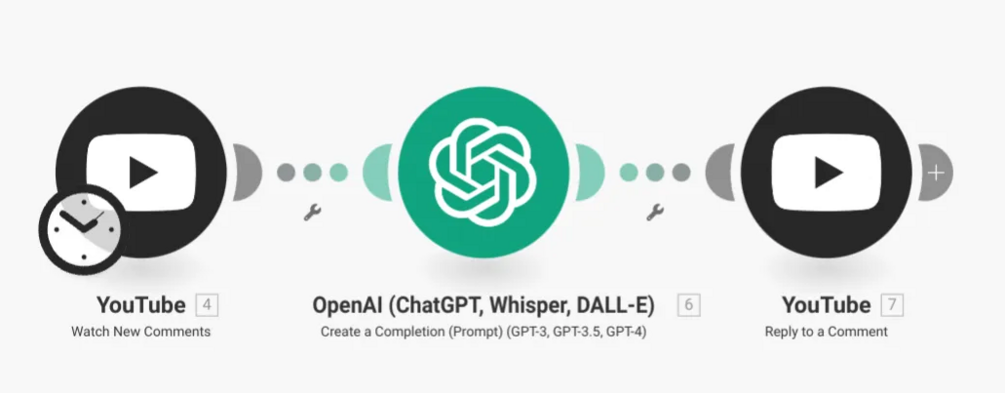 Automatically reply to Youtube comments using make.com