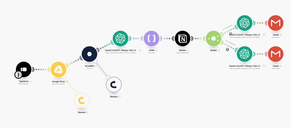 Pipeline Analysis Automation 🤖