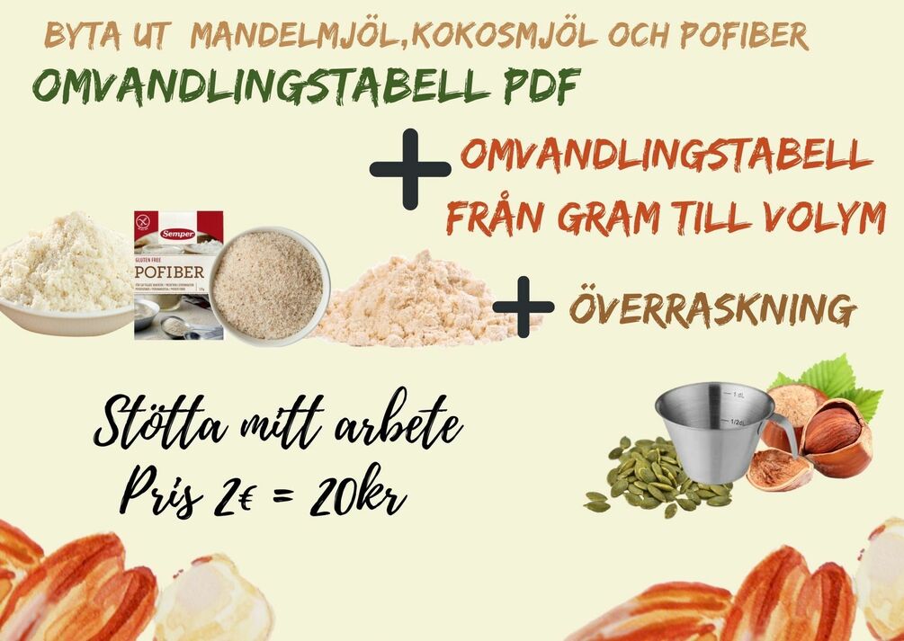 Byta Ut Mandelmj l kokosmj l Och Pofiber Omvandlingstabell Fr n Gram