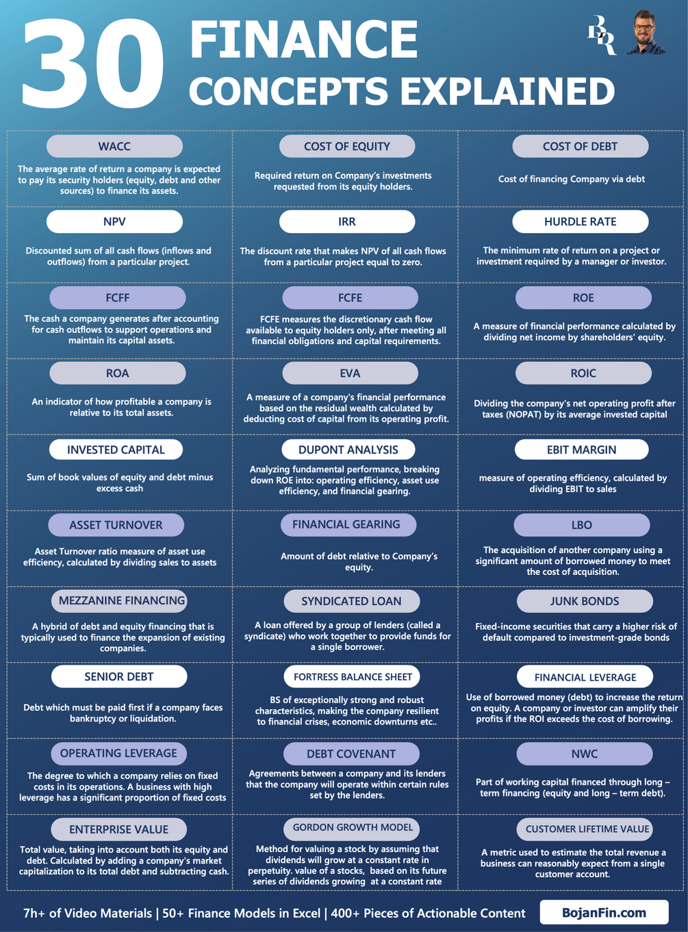 30 Finance Concept Explained