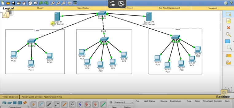 Cisco Packet Tracer Course