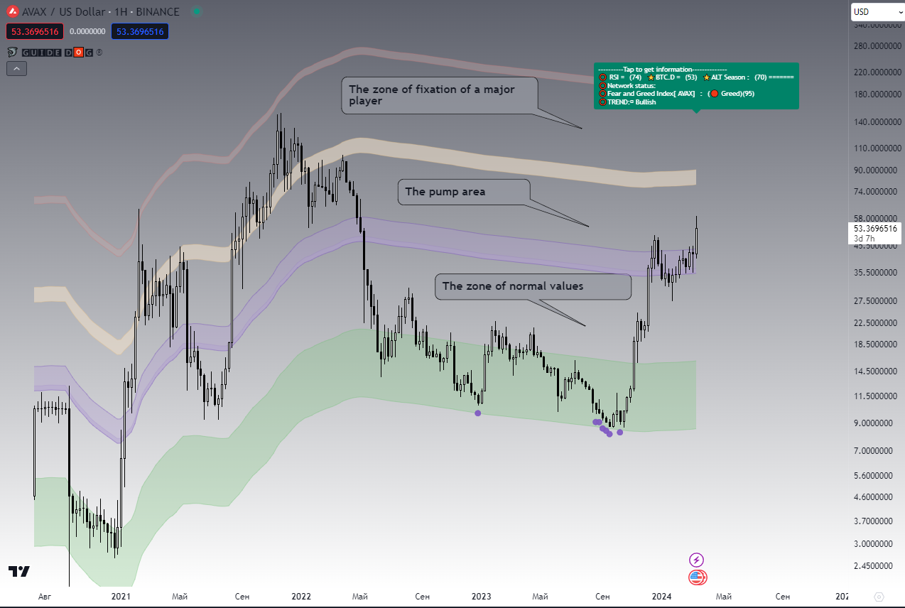 Guide Dog Indicator (3 in 1)