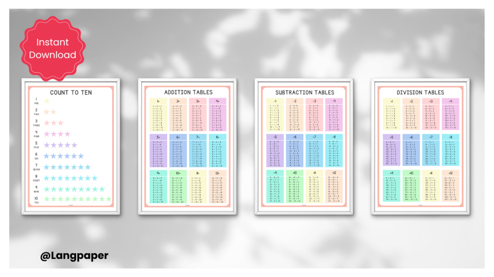 Math Set of 9 Posters | Math Classroom | Multiplication square | Count ...
