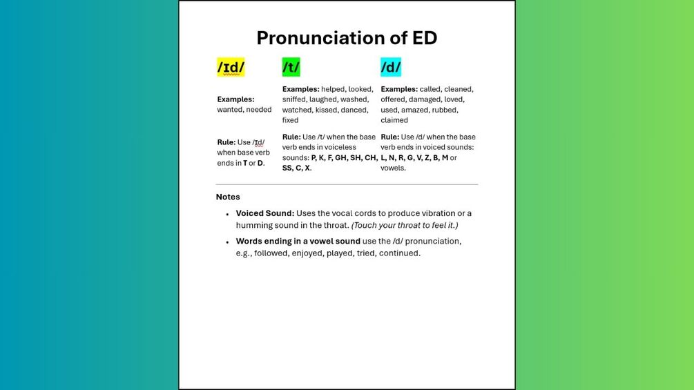 Pronunciation Rules for 'ED' ending PDF