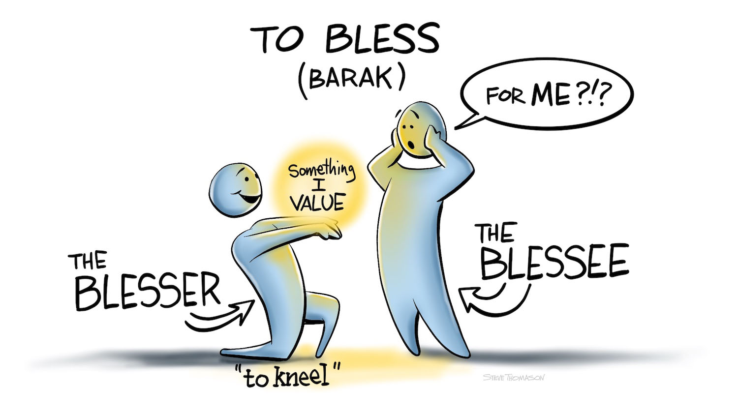 The Blessing in Numbers 6:22-27