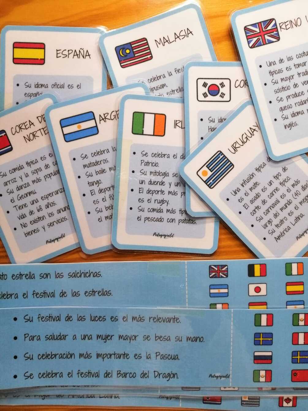 Tarjetas comprensión lectora "PAÍSES"