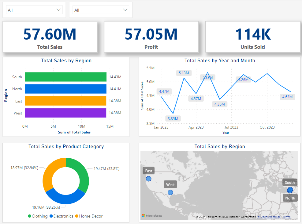 Sales & Revenue Analytics Dashboard Template for Power BI