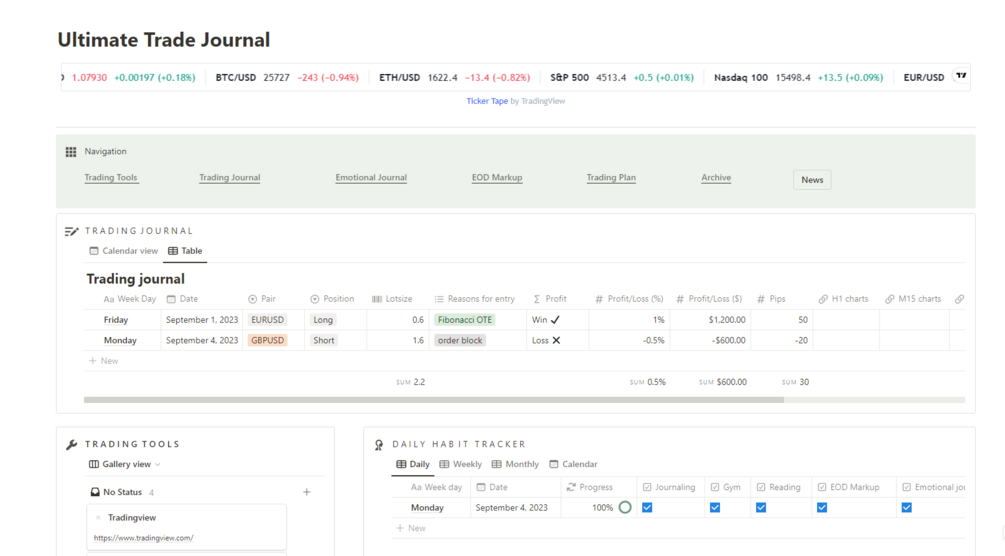 Ultimate Trade Journal by @wolfofquantstrt
