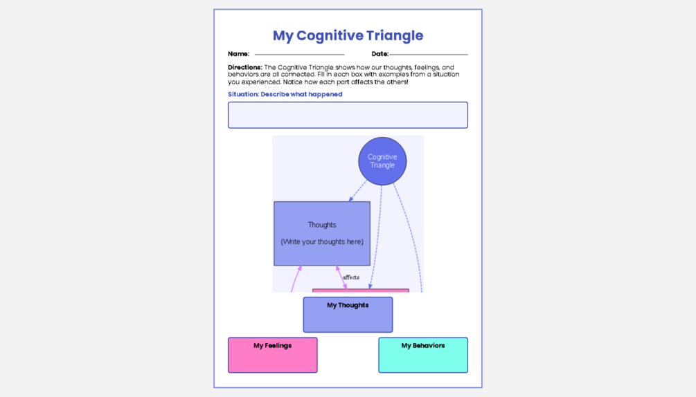2 Part Cognitive Triangle Worksheet and Explanation