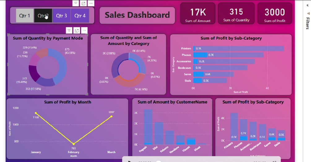 POWER BI sales dashboard template