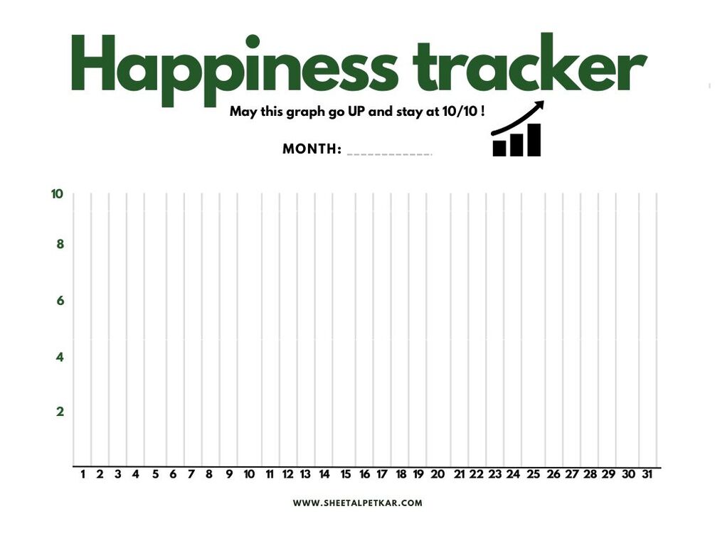 Happiness tracker