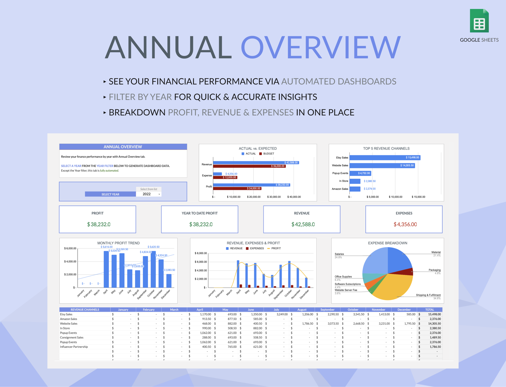 Small Online Business Bookkeeping Dashboard Template | Google Sheets