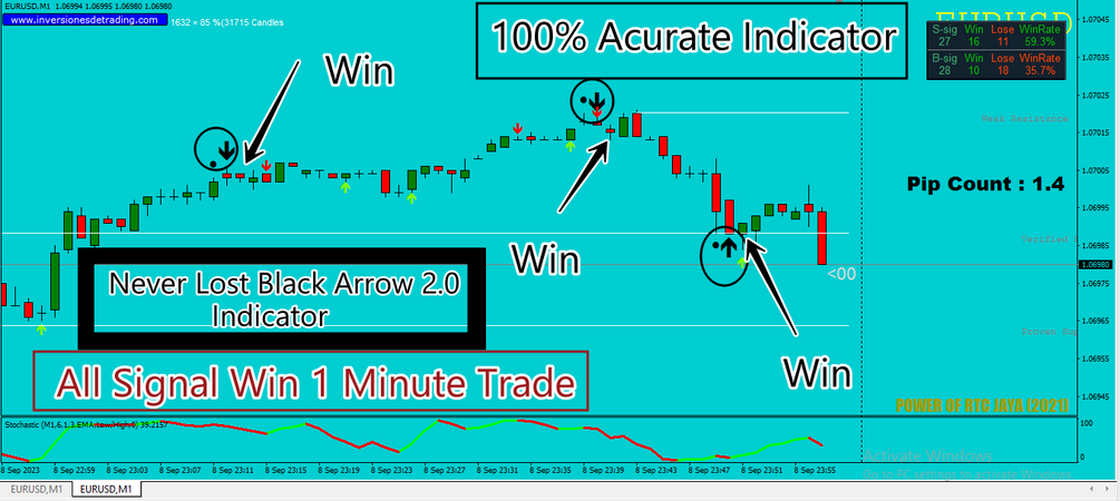 Never Lost Black Arrow 2 Indicator | 1 Minute Trade I 100% Non Reprint ...