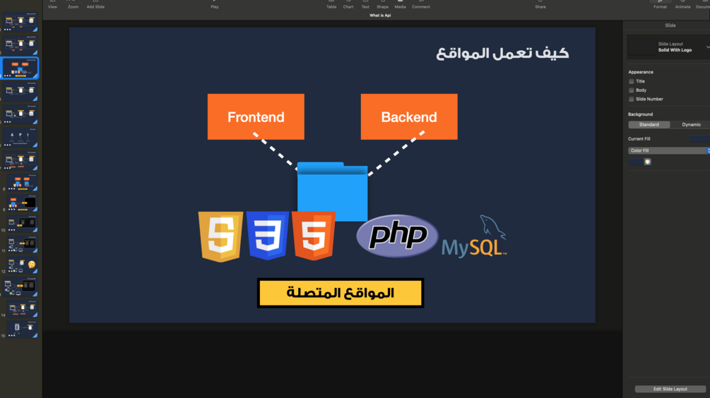 How Api Works Slides