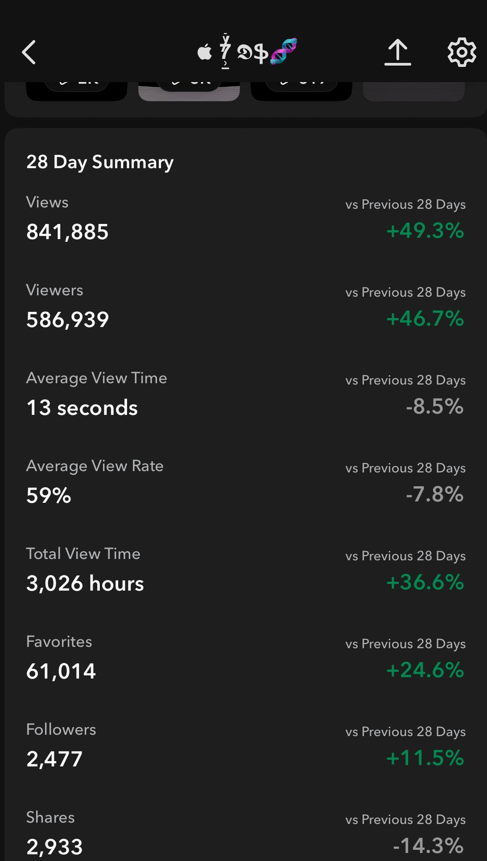 Automated twitter post bot 💎