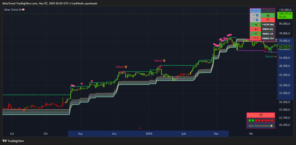 Atlas Trend Premium