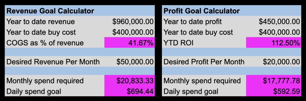 Amazon Spend Goal Calculator
