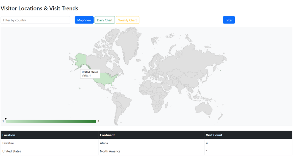 Admin Analytics Dashboard – Track Visitors with Geo Map for PHP Websites