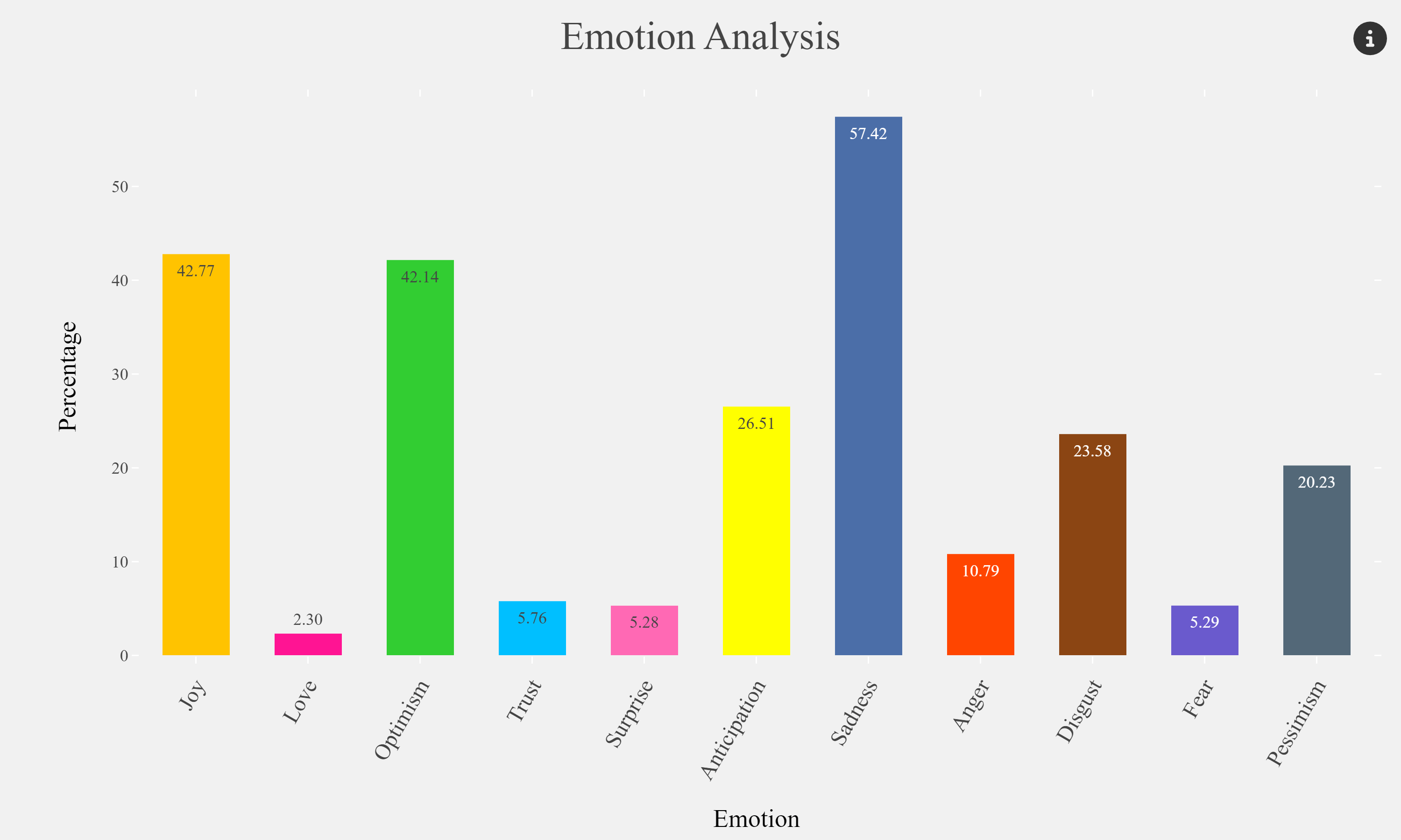 Sentimatic AI - Sentiment Analysis Made Simple