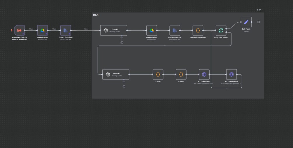 RAG interactivo n8n y supabase