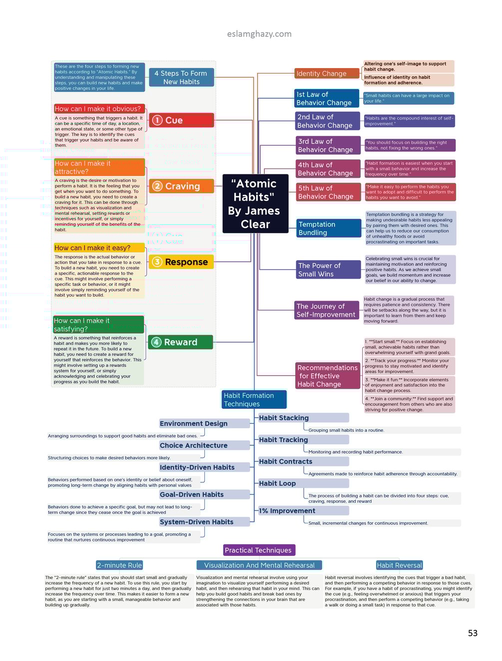 135+ Book Mindmaps & MetaLessons to Master The Most Insightful Books ...