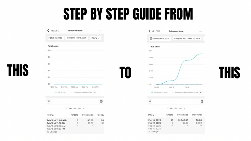 Shopify Sales Blueprint