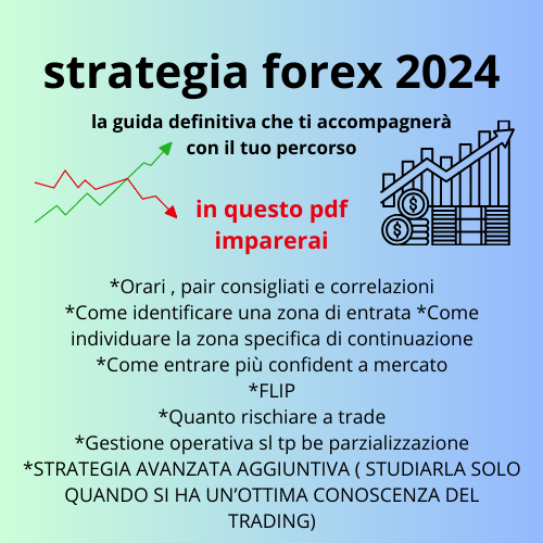 strategia forex 2024