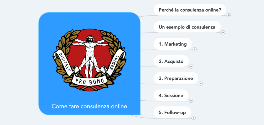 Come fare consulenza online - Corso online