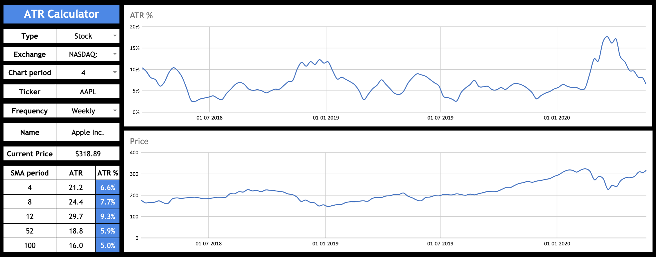 Average True Range (ATR) Calculator