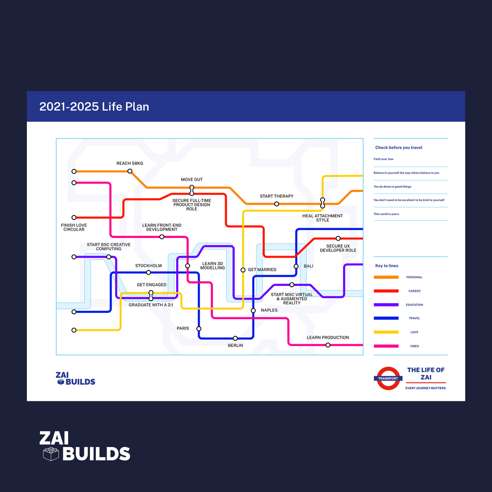 Tube Map Life Plan Template