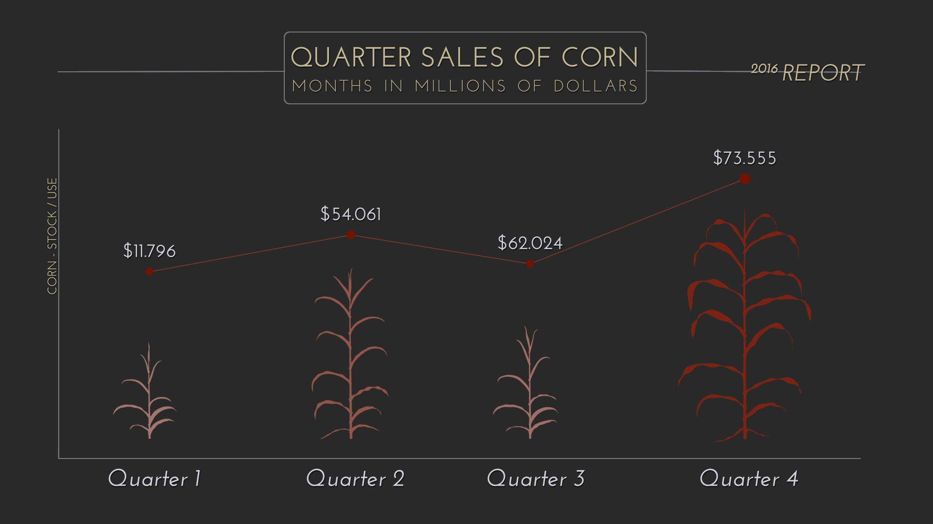 Growth Corn Plant Infographics | After Effects Project