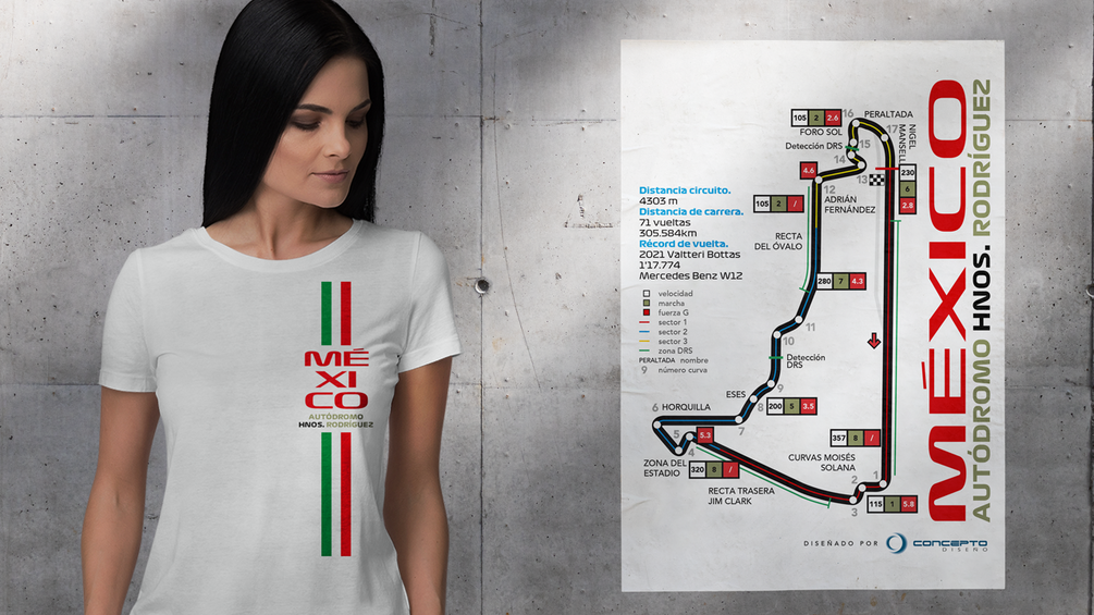 F1 MEXICO HNOS RODRIGUEZ CIRCUIT MAP