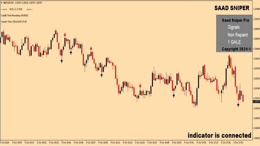 Indicator Saad Sniper Pro Mt4 Non Repaint 100% 🚀