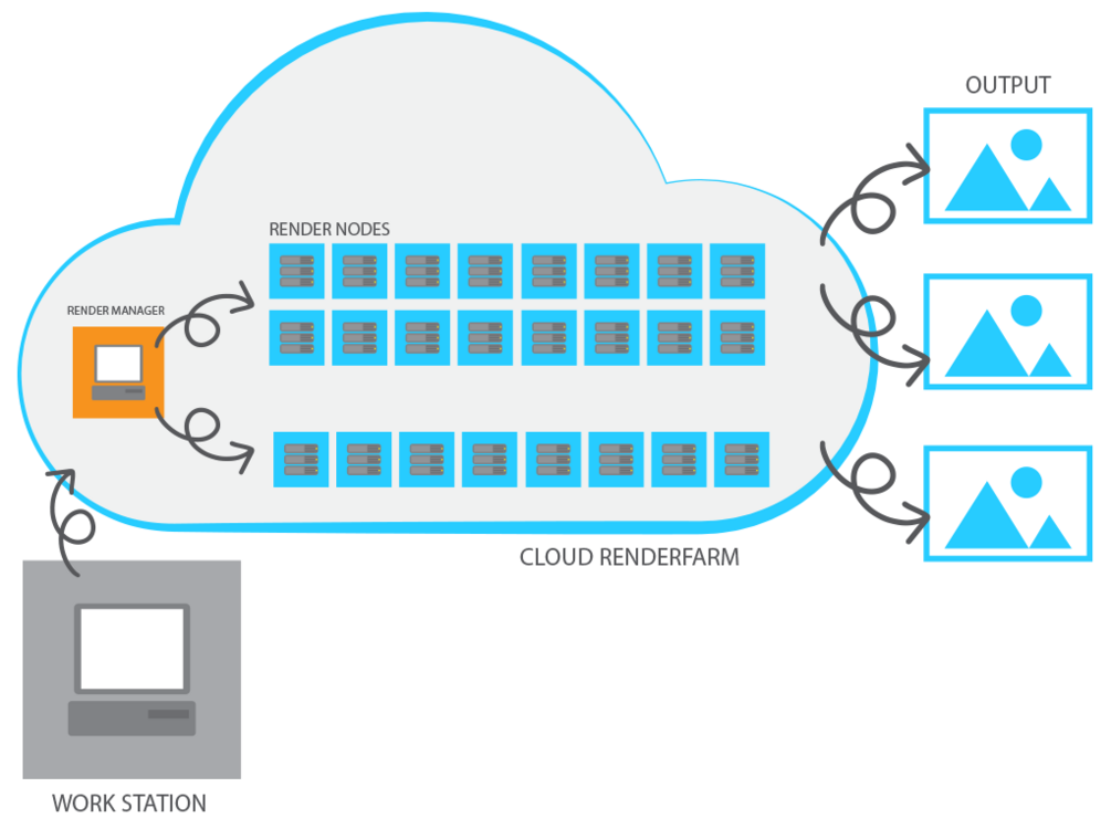 Cloud Render Farm Working Infographics
