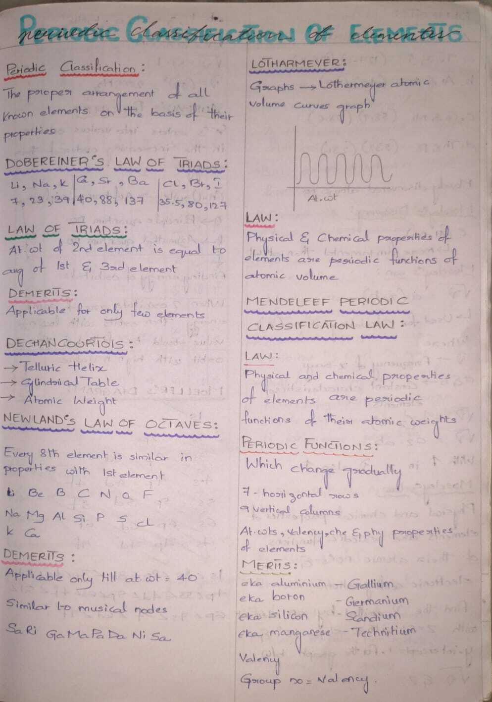 Periodic Classification Handwritten Notes