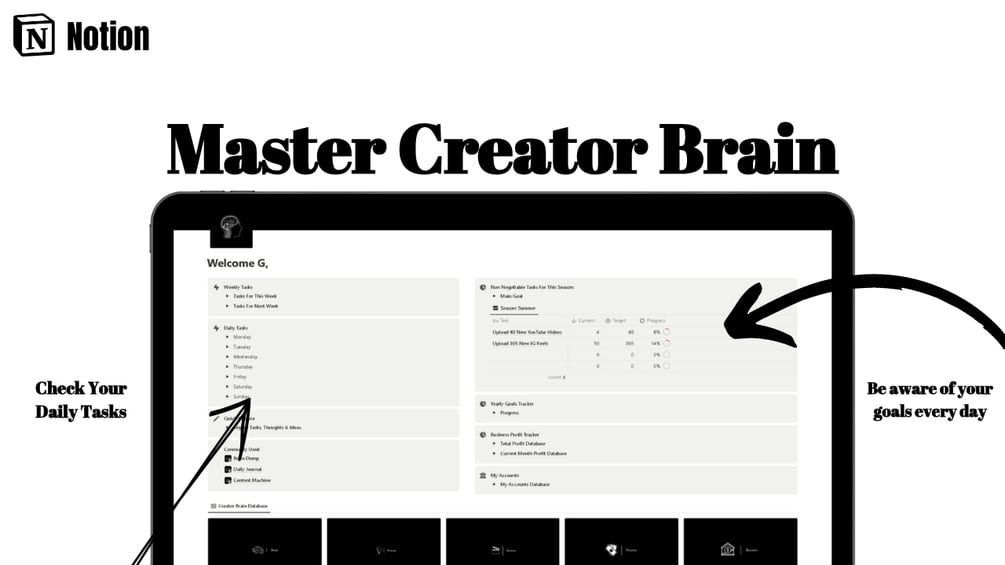 Master Creator Brain: All The Things You Need In One Place