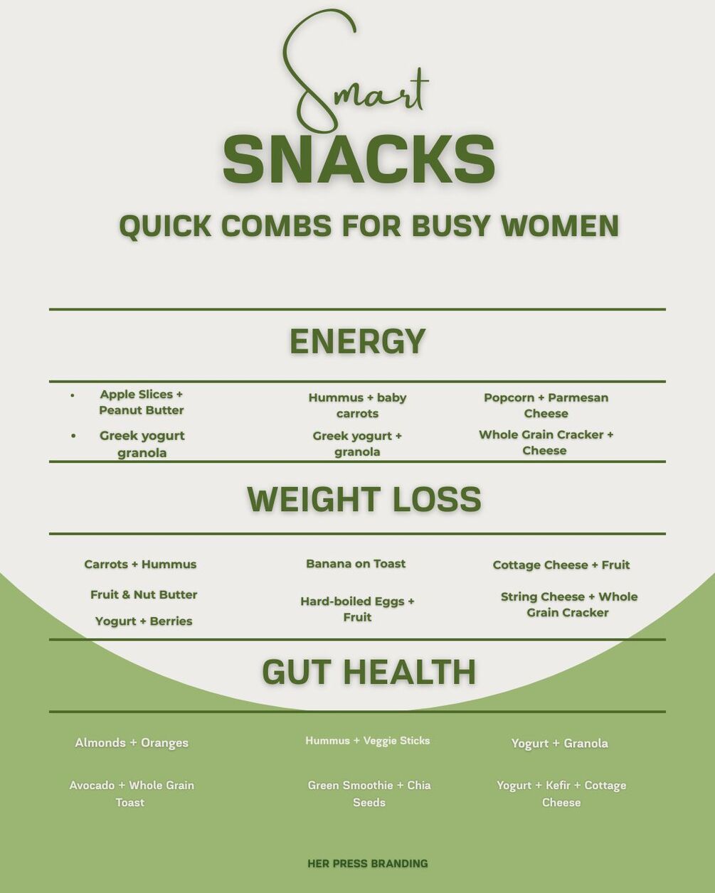 Healthy Made Easy Printable Bundle