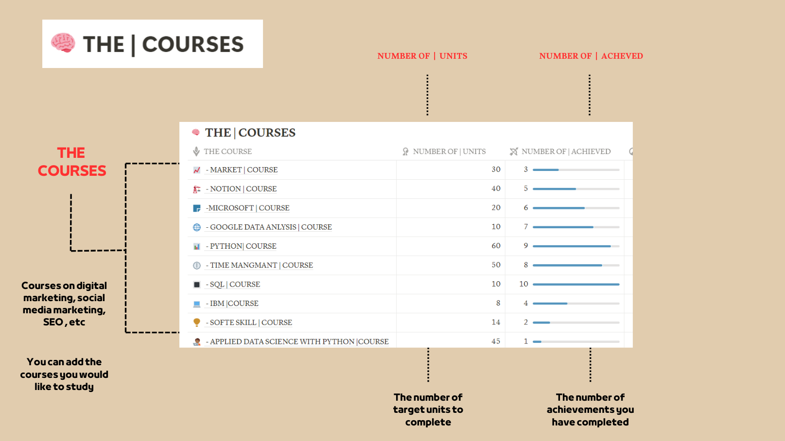 COURSE TRACKER : MASTERING YOUR LEARNING JOURNEY | SCHEDULE
