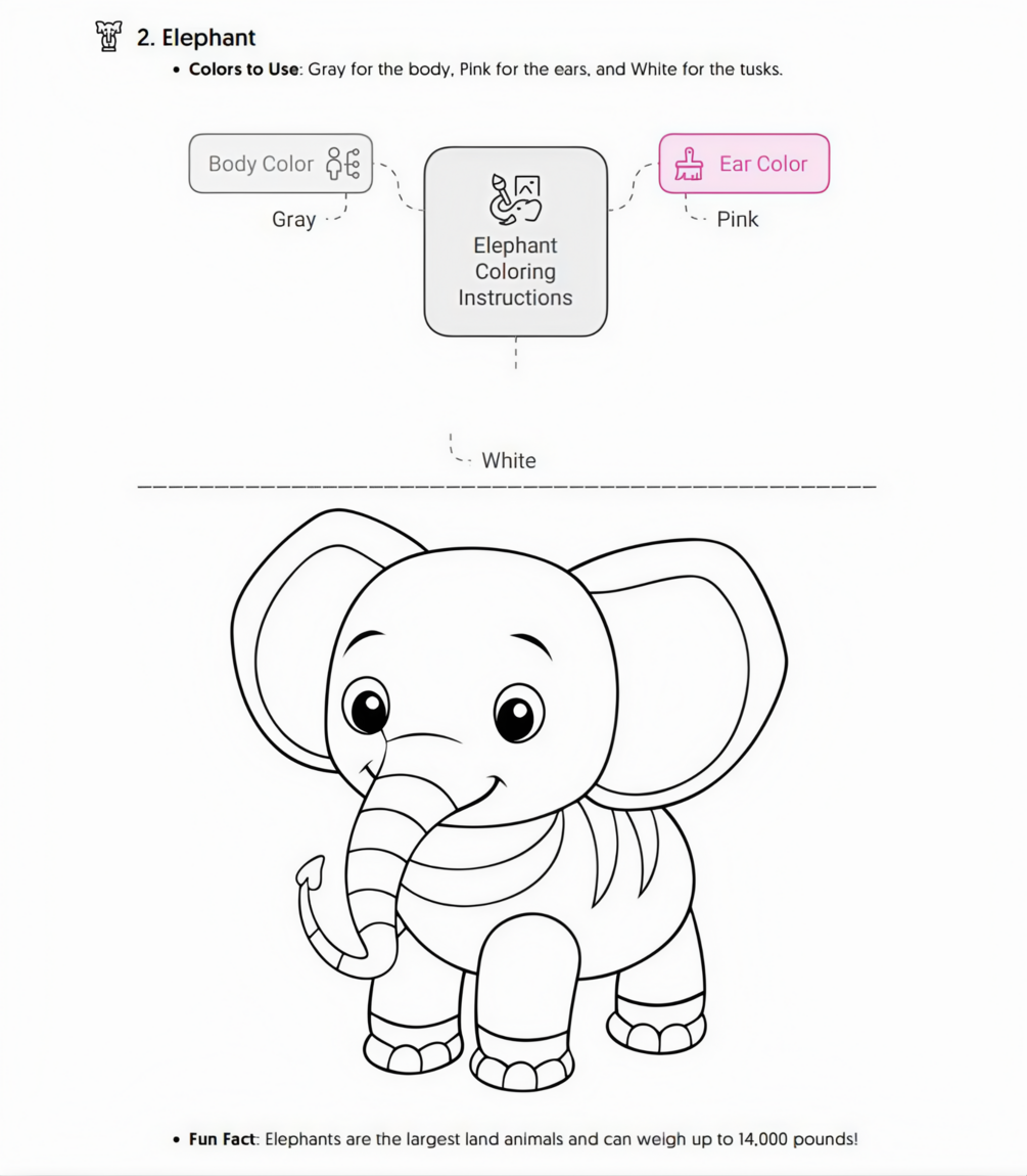 Best Educational Coloring Book For 30 Different Animals