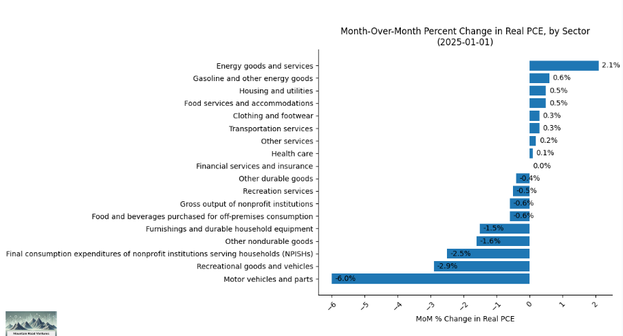 Consumer Spending Chart Book Report | June 2025 Data (July Release)
