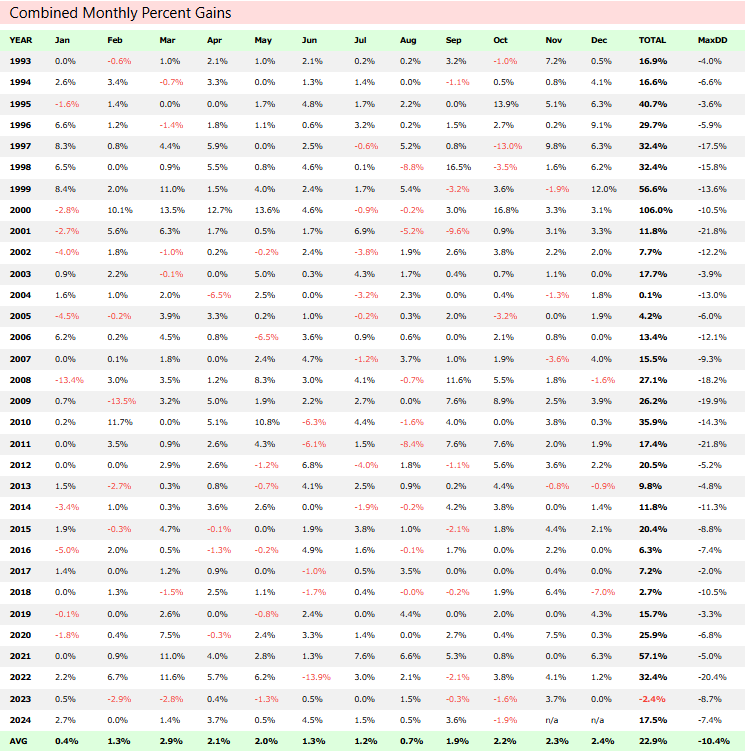 SPY Mean-Reversion RealTest Strategy