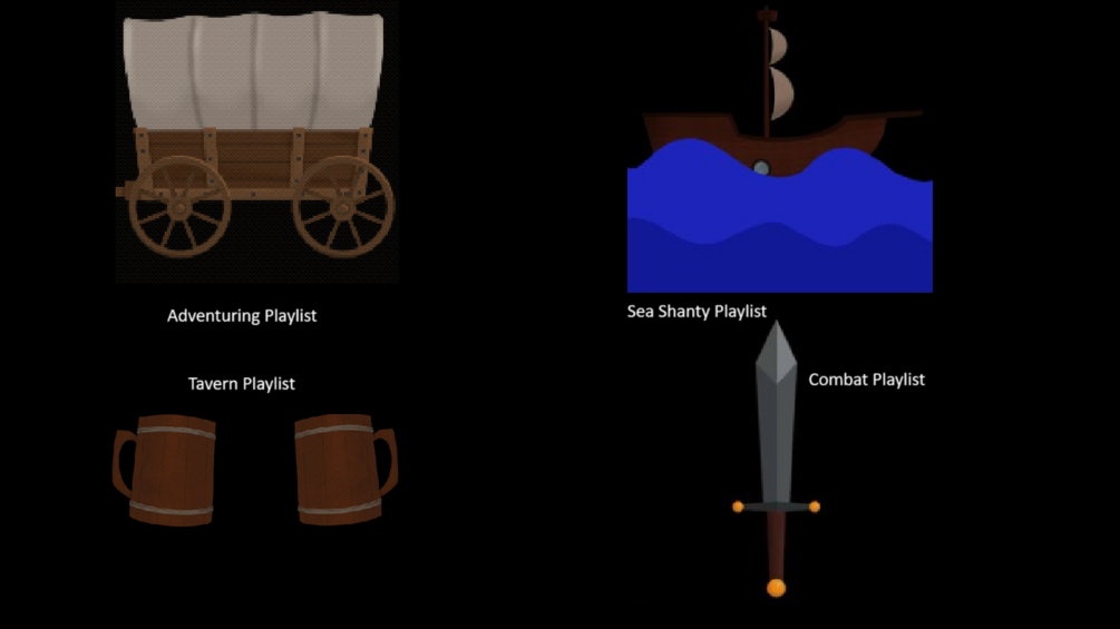 TTRPG Animated Stream Deck Icons: The Basics