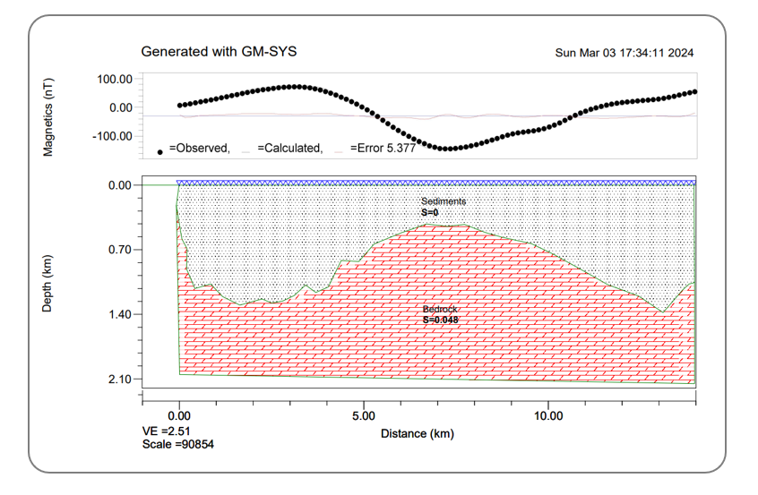 Complete Oasis Montaj Training Videos on Aeromagnetic Data Analysis