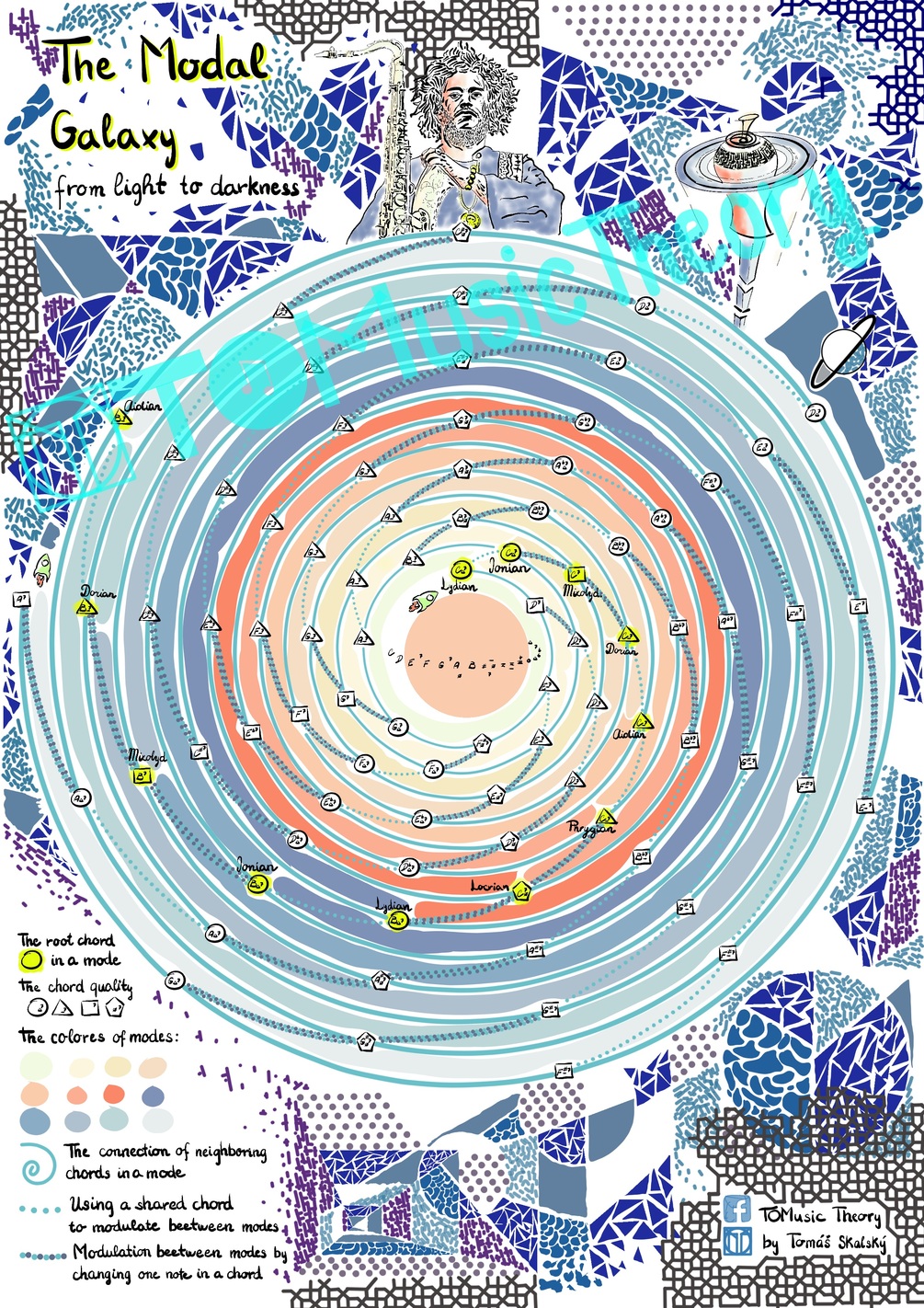Modal Galaxy: from light to darkness