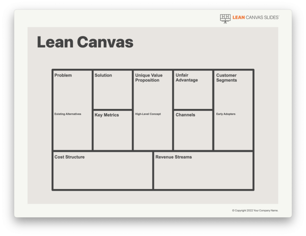 Lean Canvas Slides™