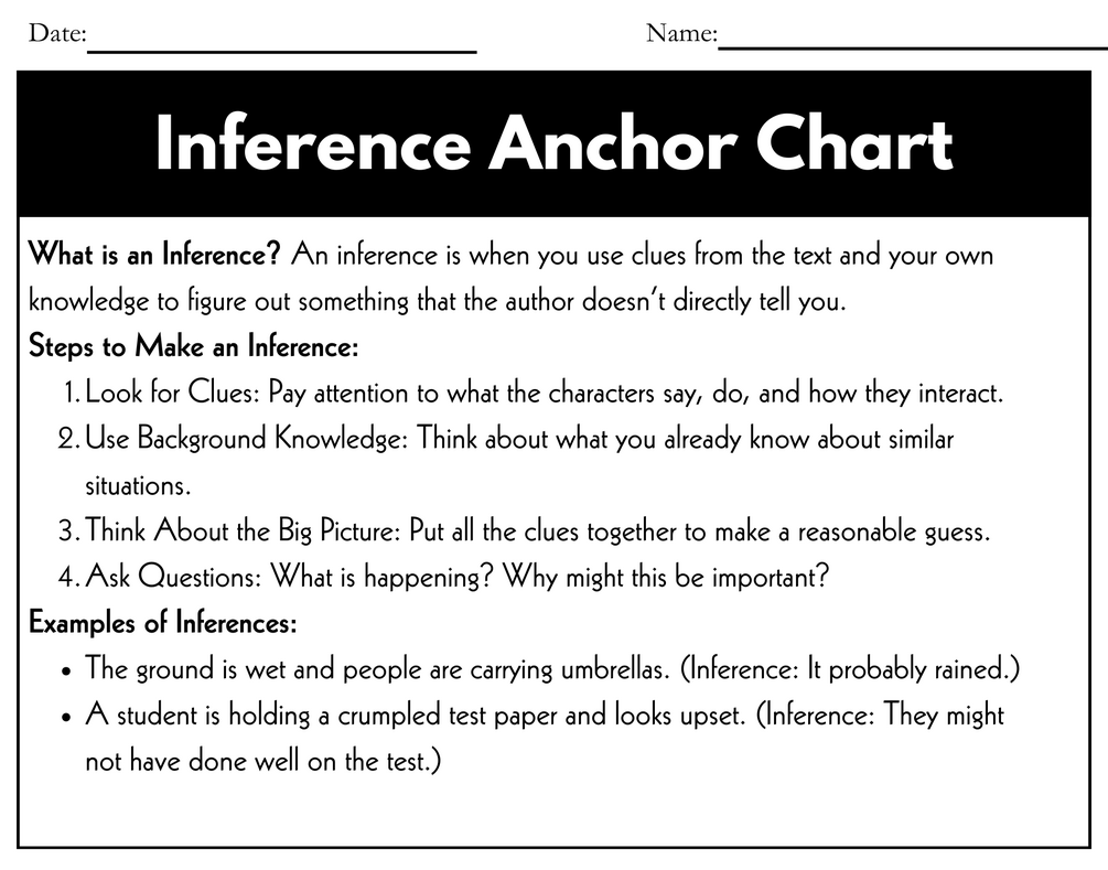 Making Inferences - Inferencing Activities Worksheets Inference Anchor ...
