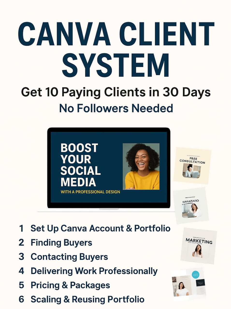 Canva Client System for Beginners ( Step - by - step)